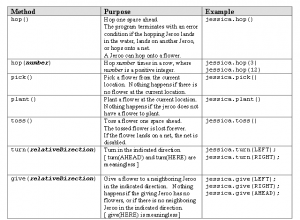 Jeroo Methods 1 (Python) - Mr. M online