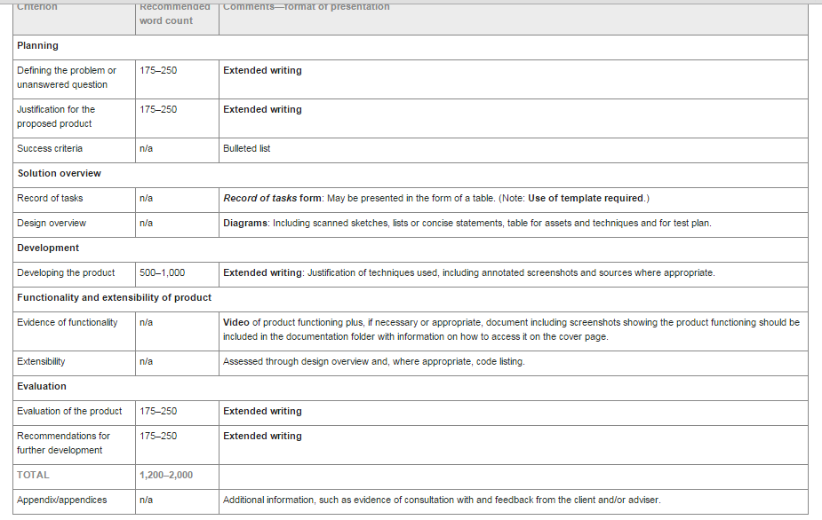 IB SL Computer Science Resources And Links Mr M Online IB SL Computer Science Resources And Links Mr M Online